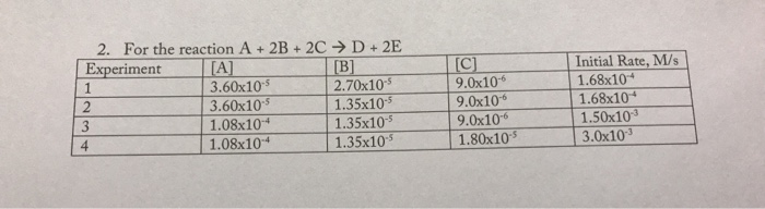 Solved LC) 2. For the reaction A + 2B + 2C → D+2E Experiment | Chegg.com