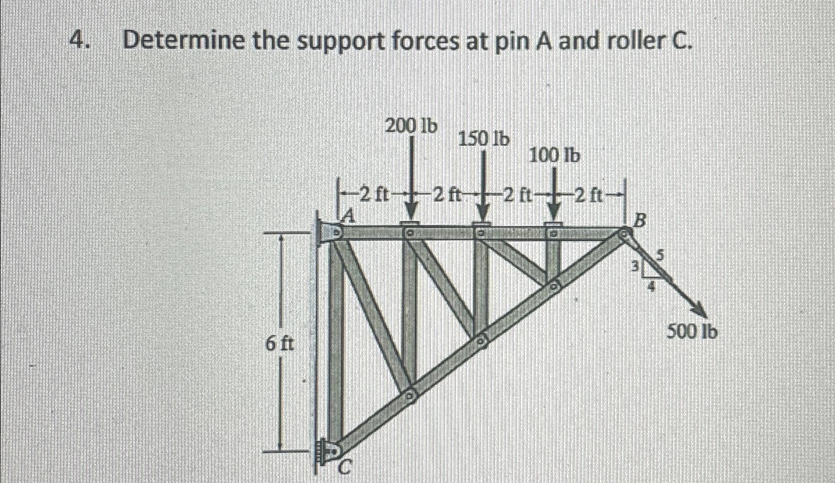 Solved Determine the support forces at pin A and roller C. | Chegg.com