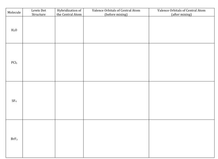 Solved \begin{tabular}{|c|c|c|c|c|} \hline Molecule & | Chegg.com