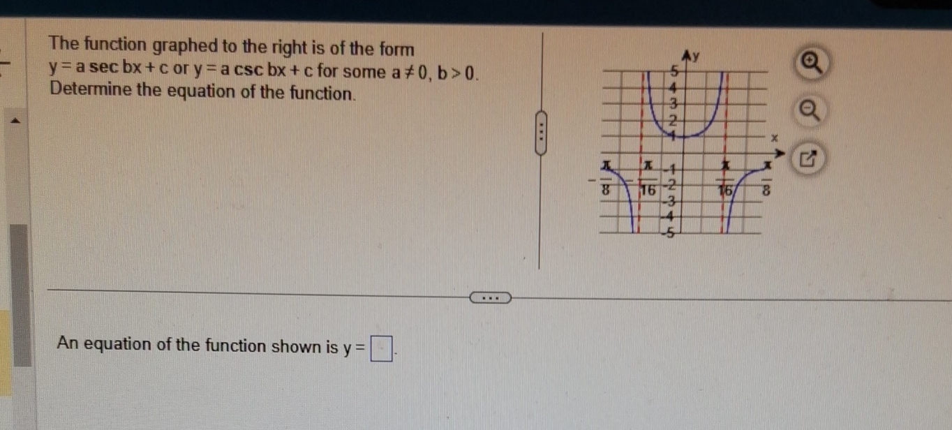 Solved The function graphed to the right is of the form y=a | Chegg.com