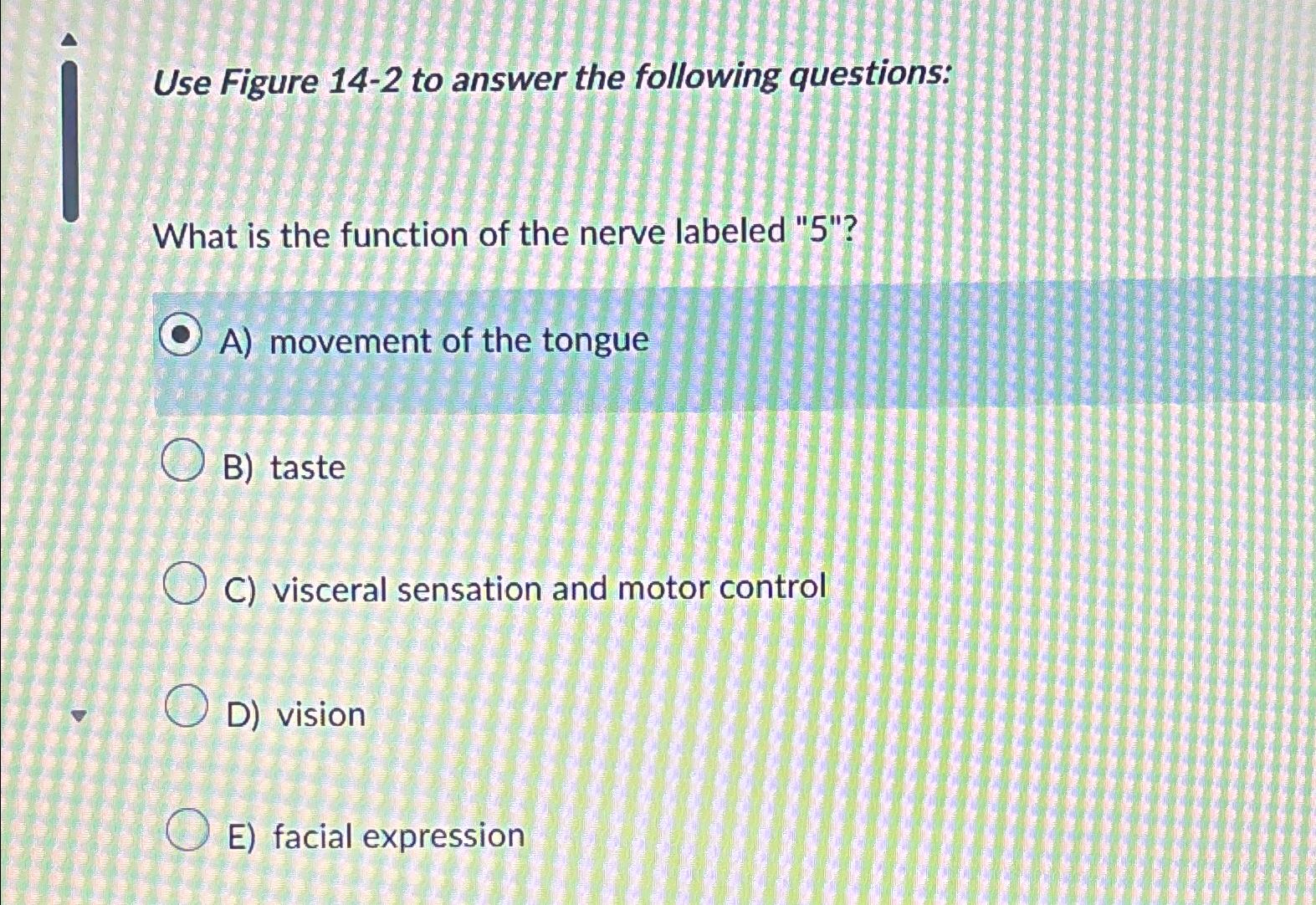 Solved Use Figure 14-2 ﻿to answer the following | Chegg.com