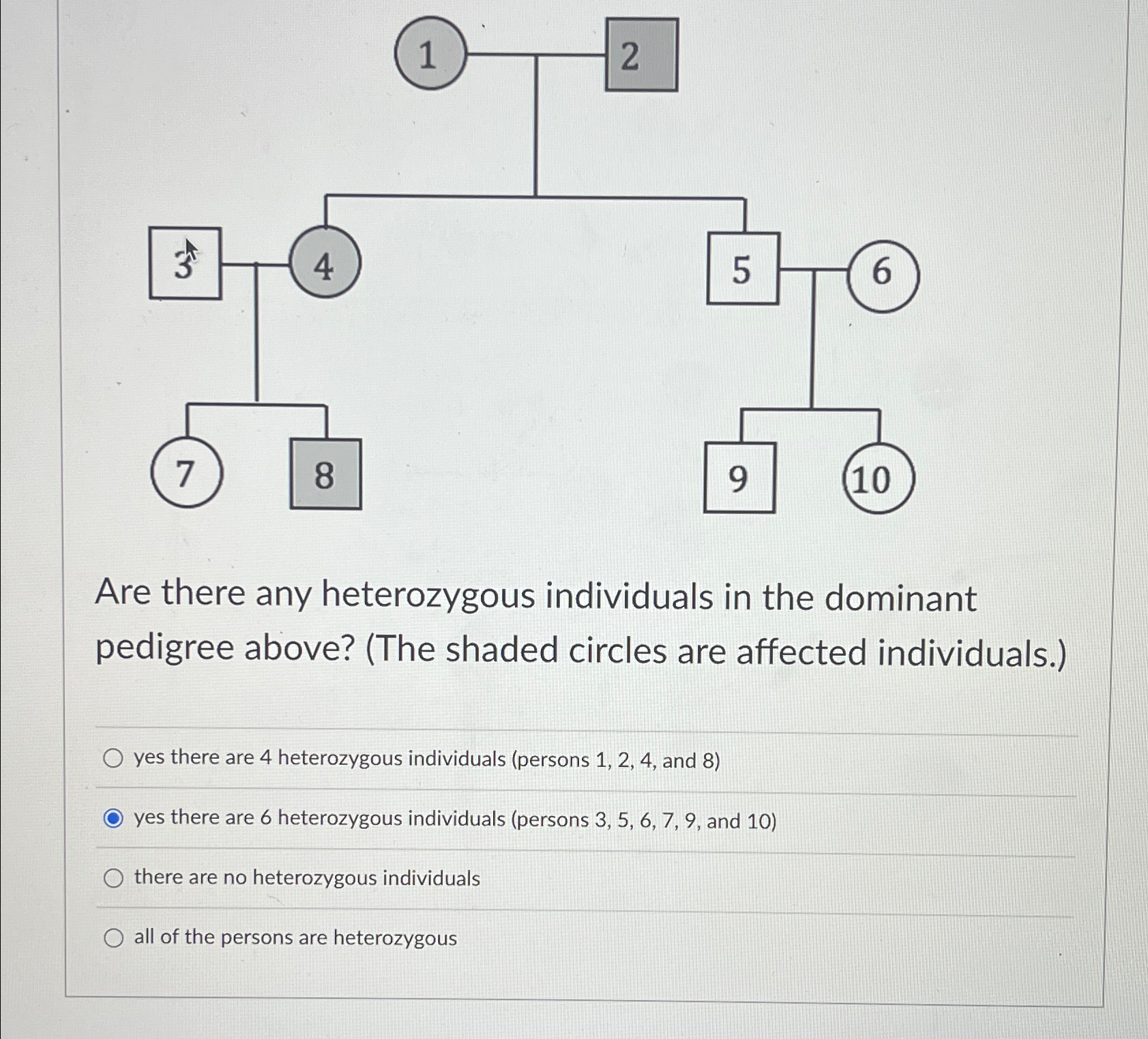 Solved Are there any heterozygous individuals in the | Chegg.com