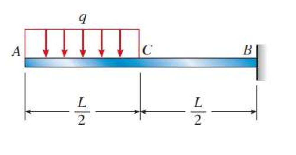 Solved Use Castigliano's theorem (or modified) to find the | Chegg.com