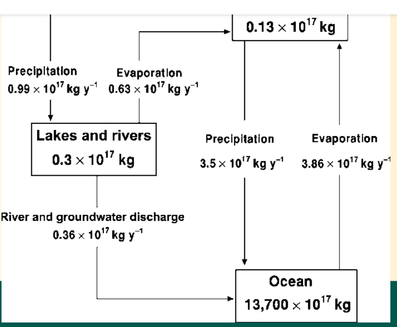 Solved fig: 1-11With reference to Figure 1-11, calculatea) | Chegg.com