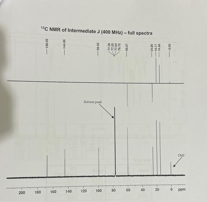 Solved 13 C NMR of Intermediate I IAnn13-C NMR of Compound J | Chegg.com