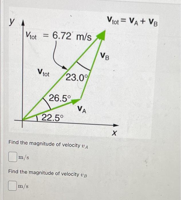Solved vA+vB Find the magnitude of velocity vA m/s Find the | Chegg.com
