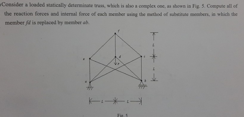 Solved Consider a loaded statically determinate truss, which | Chegg.com