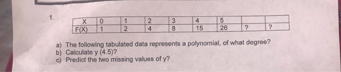 Solved a) The following tabulated data represents a | Chegg.com
