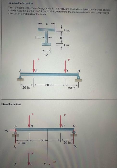 Solved Required information Two vertical forces, each of | Chegg.com