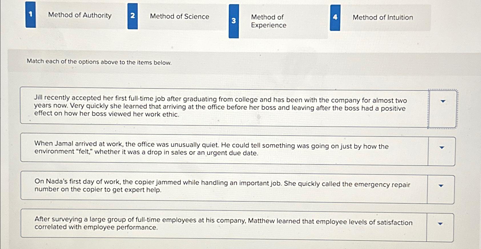 Solved Method of Authority2 ﻿Method of ScienceMethod | Chegg.com