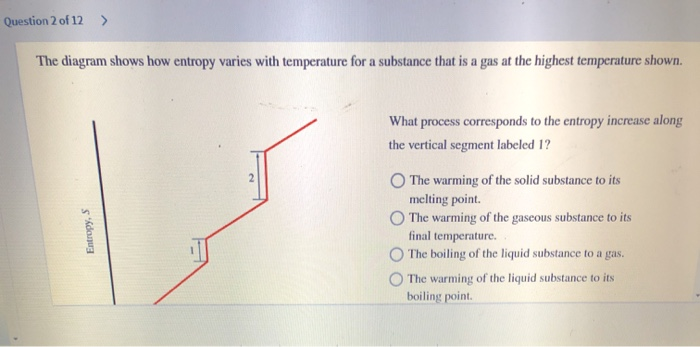 Solved Question 2 of 12 > The diagram shows how entropy | Chegg.com