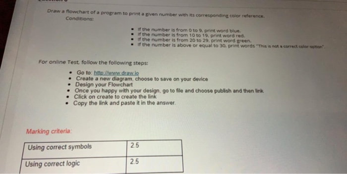 Solved Draw a flowchart of a program to print a given number | Chegg.com