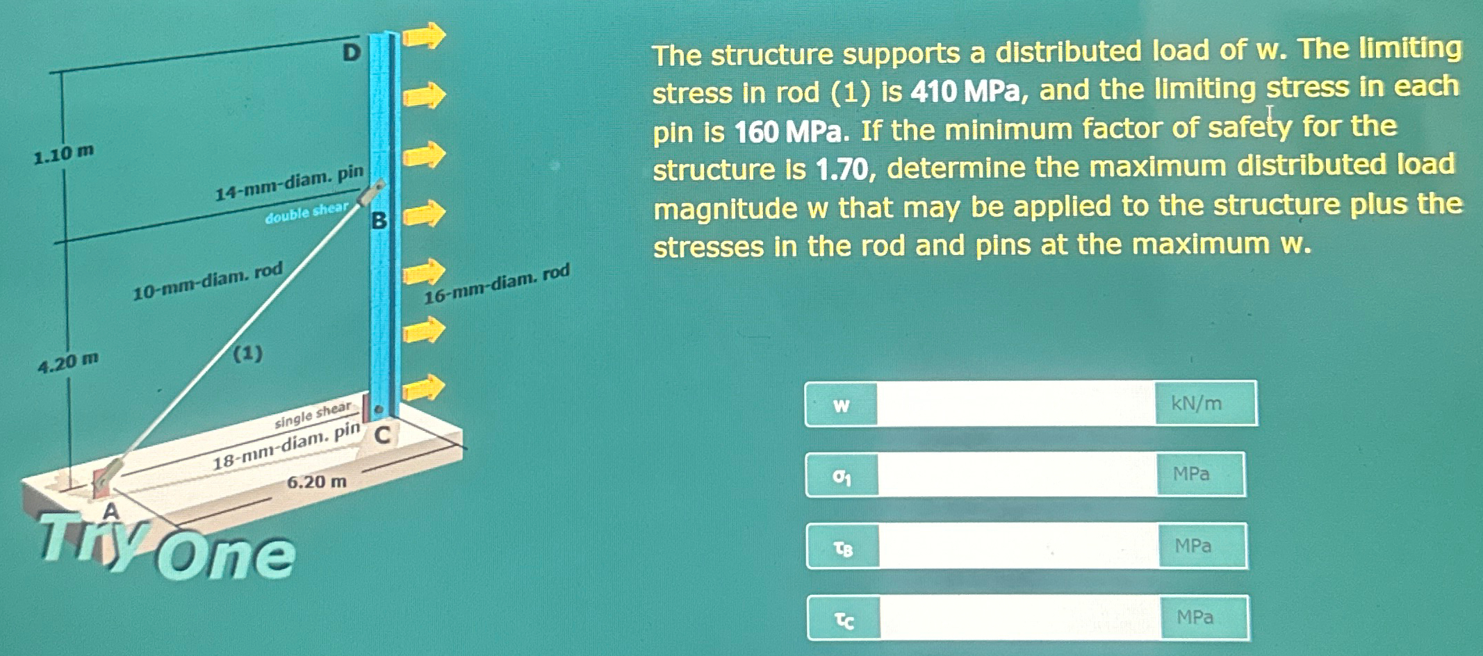 Solved The structure supports a distributed load of w. ﻿The | Chegg.com