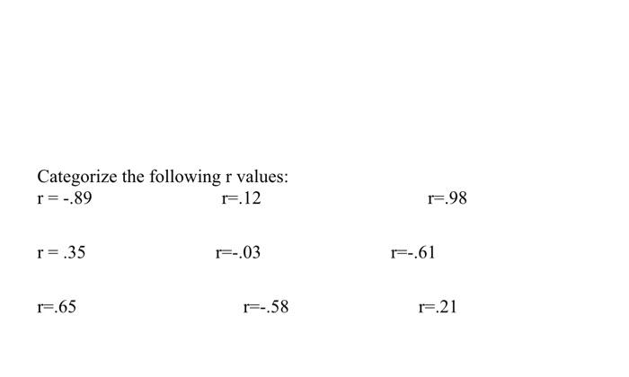 Solved Categorize the following r values: | Chegg.com