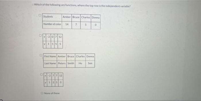 Solved Which of the following are functions, where the top | Chegg.com