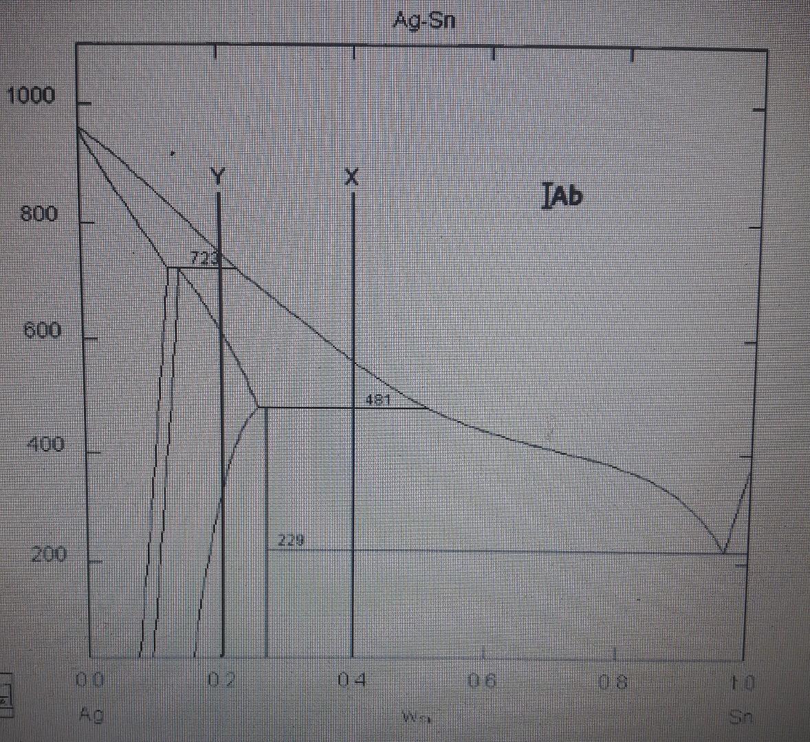 Solved Silver Tin binary system 1)what is the solubility of | Chegg.com