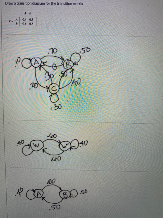 Solved Draw a transition diagram for the transition matrix | Chegg.com