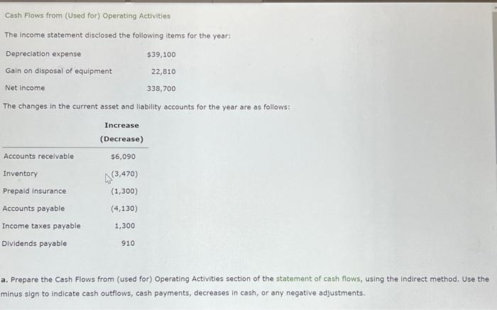 Solved Cash Flows from (Used for) Operating Activities The | Chegg.com