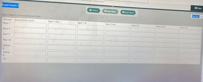 Experiment1 Data Data Table 1- Chromatogram Data | Chegg.com