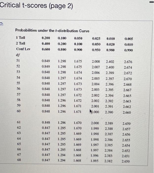 Solved Construct a 95% confidence interval to estimate the | Chegg.com