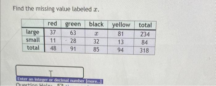 Solved Find the missing value labeled x. mारer an integer or | Chegg.com