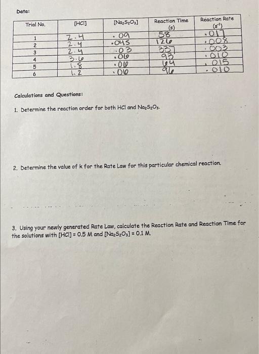 Solved Data: Reaction Rate Trial No. [HCIJ [Na2S2O3] | Chegg.com