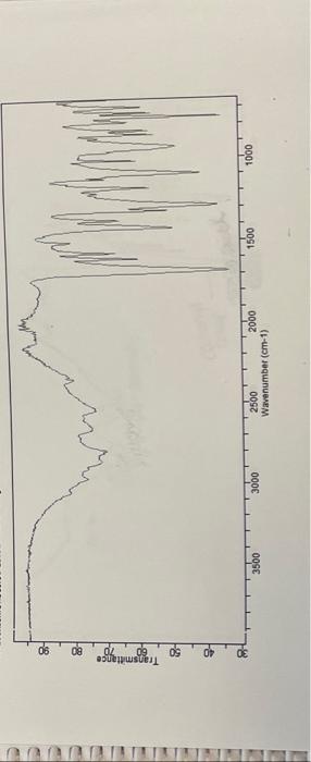 Solved label the IR SPECTRUM | Chegg.com