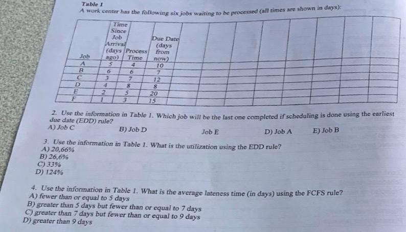 [Solved]: Table 1 A work center has the following six jobs