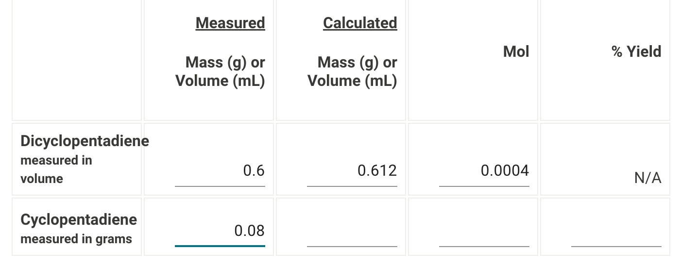 Solved Convert g to mL and find mols and % ﻿yield for | Chegg.com