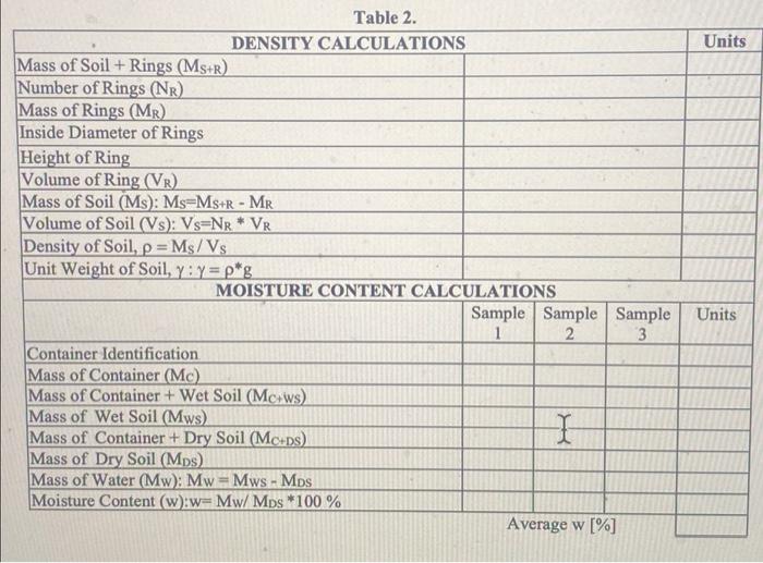 Solved Lab 3 Data (Weight-Volume relationships) 1021.6 cm | Chegg.com