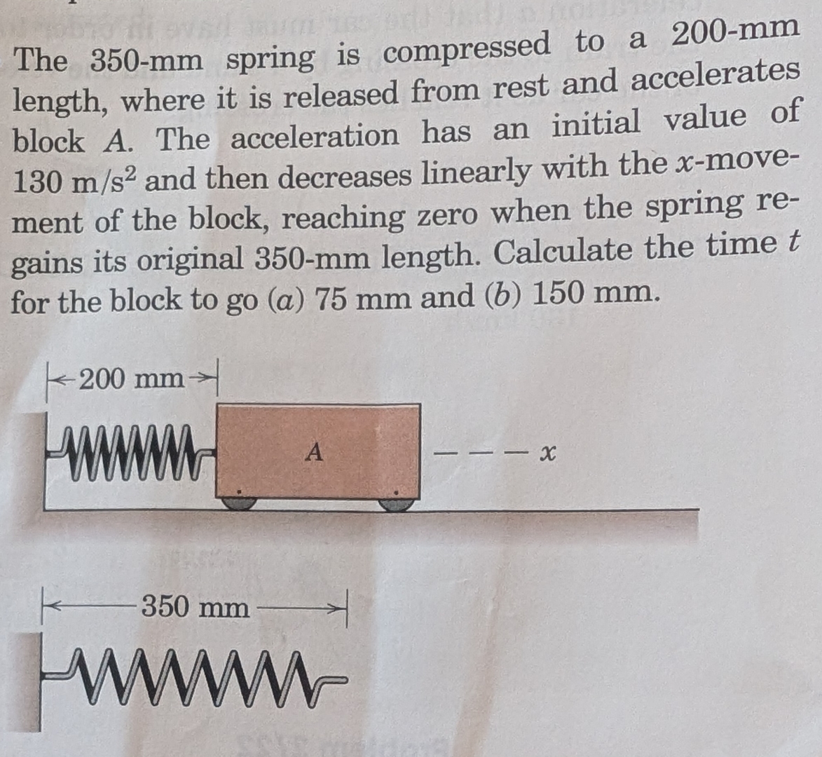 Solved The 350-mm ﻿spring is compressed to a 200-mm ﻿length, | Chegg.com
