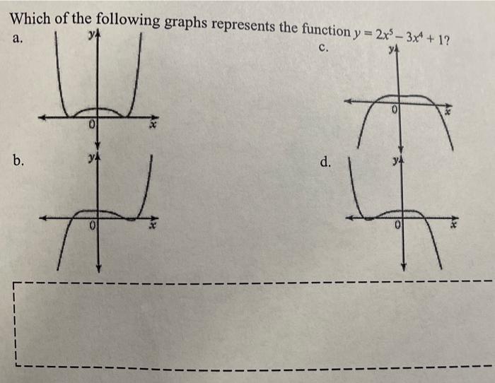 Solved 5. Which of the following graphs represents the | Chegg.com