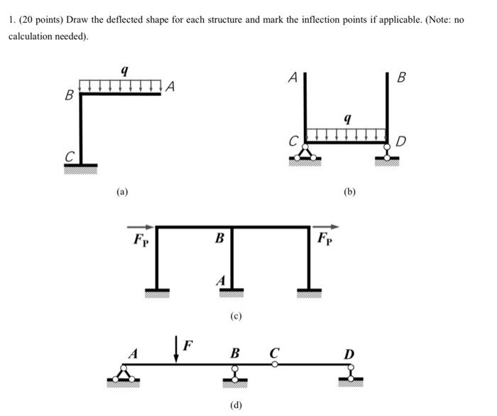 Solved 1. (20 points) Draw the deflected shape for each | Chegg.com