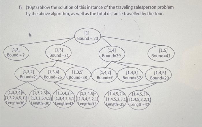 Solved (60 pts) Consider the traveling salesperson problem | Chegg.com
