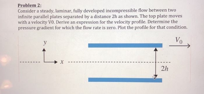Solved Problem 2: Consider a steady, laminar, fully | Chegg.com Solved Problem 2: Consider a steady, laminar, fully | Chegg.com