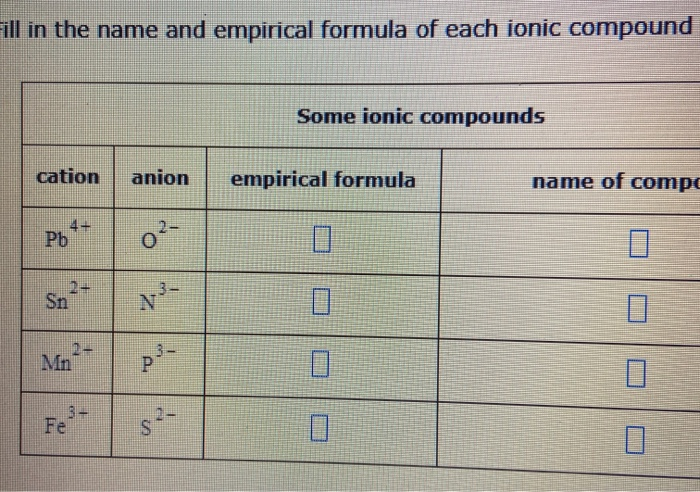 Solved Fill in the name and empirical formula of each ionic | Chegg.com