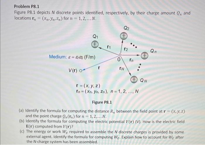 Solved Problem P8.1 Figure P8.1 depicts N discrete points | Chegg.com