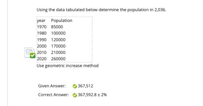 Solved Using the data tabulated below determine the | Chegg.com