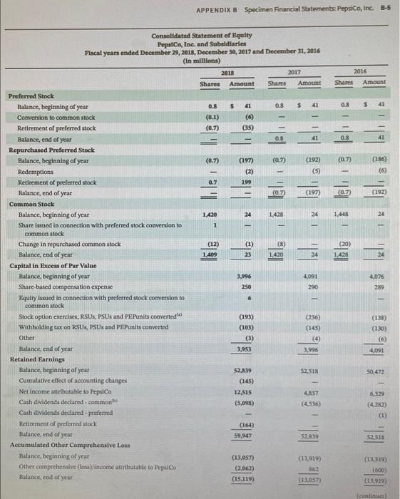Solved pepsi co financial statements are presented in | Chegg.com