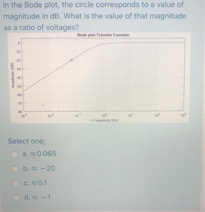 Solved In the Bode plot, the circle corresponds to a value | Chegg.com