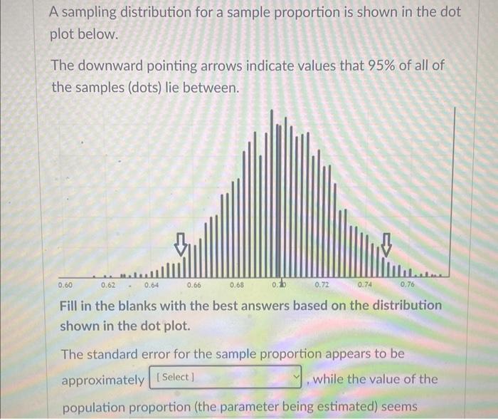 Solved A sampling distribution for a sample proportion is | Chegg.com