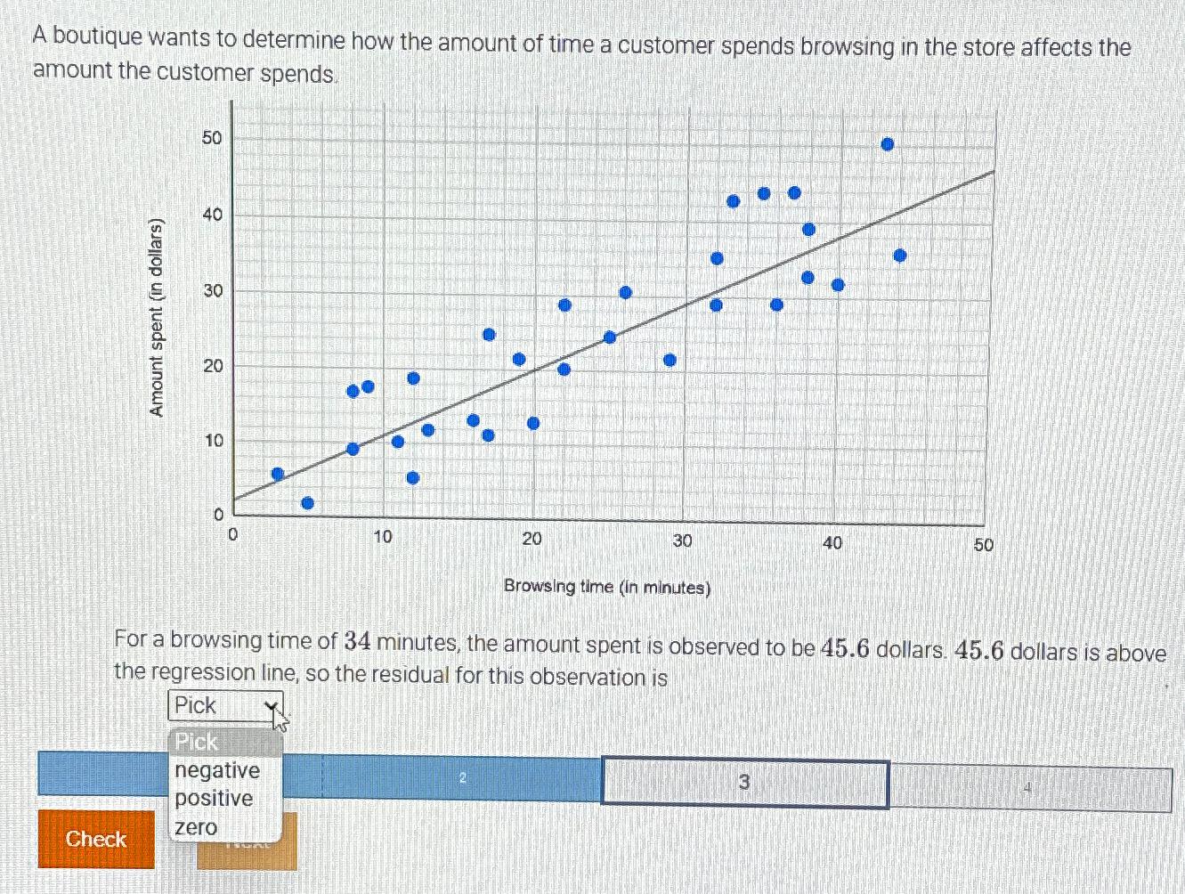 Solved A Boutique Wants To Determine How The Amount Of Time