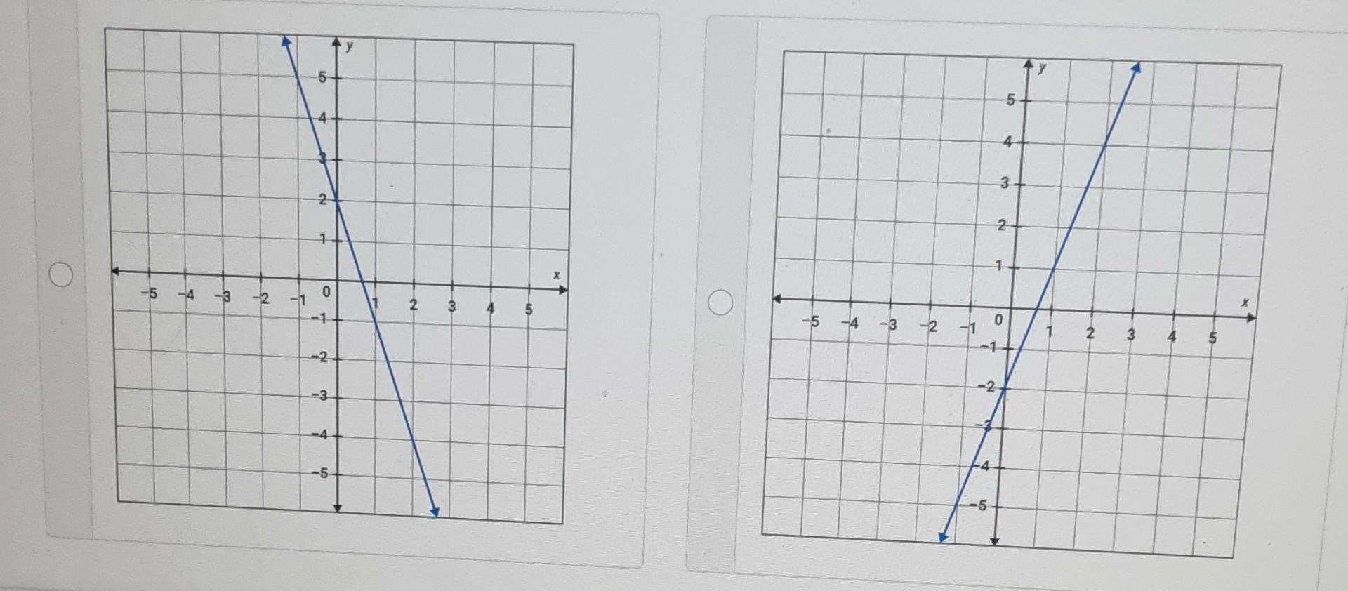 Solved Choose the correct option. Which of the following | Chegg.com