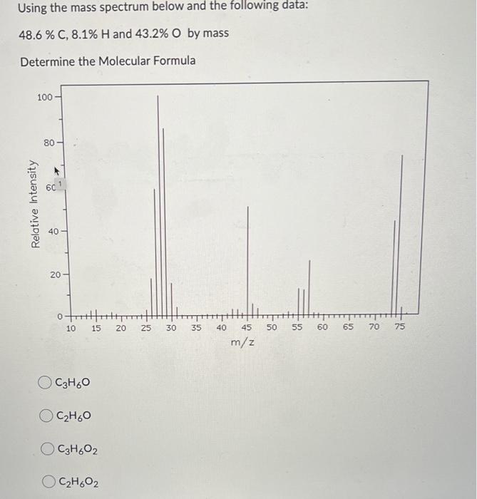 Solved Using the mass spectrum below and the following data: | Chegg.com