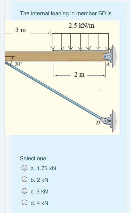 Solved A rectangular block of a material with modulus of | Chegg.com