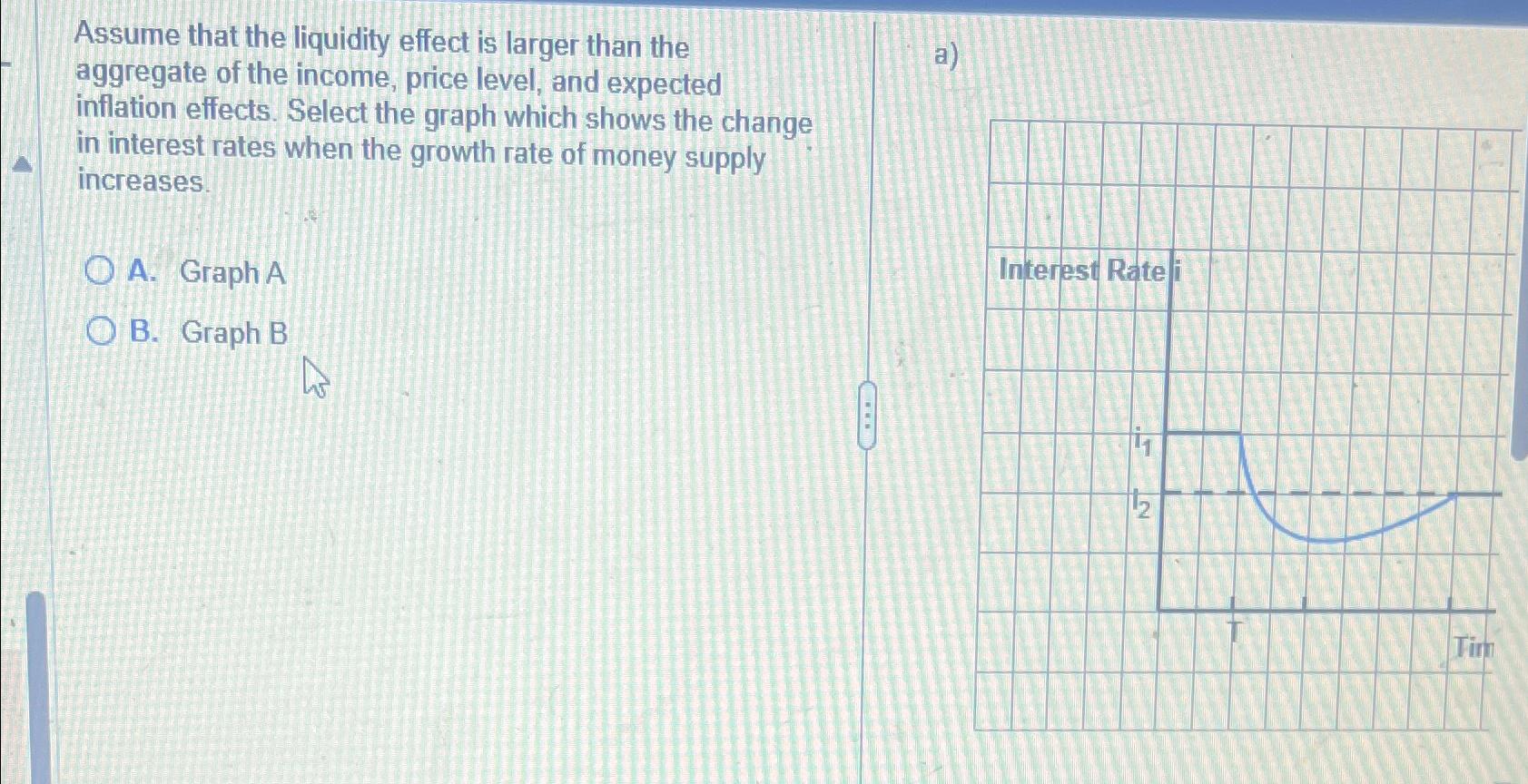Solved Assume that the liquidity effect is larger than the | Chegg.com