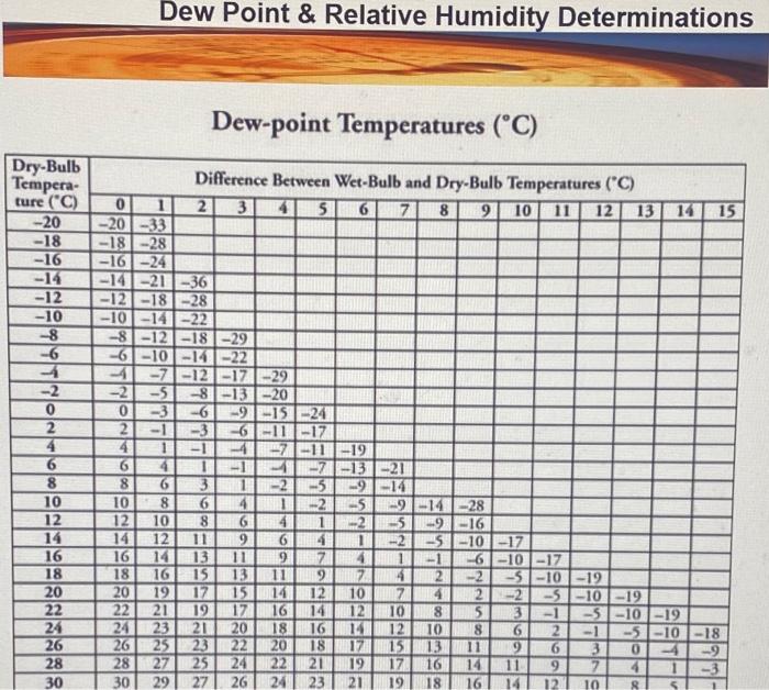 Solved just need to figure out the "inside RELATIVE HUMIDITY | Chegg.com