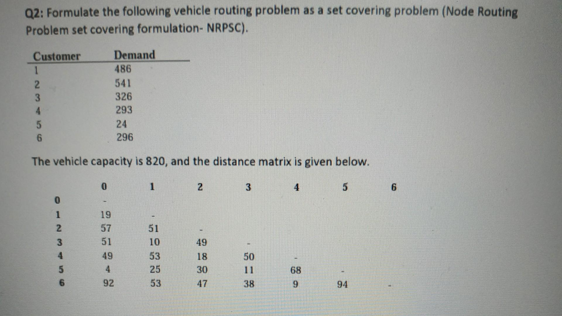 Solved Q2: Formulate the following vehicle routing problem | Chegg.com