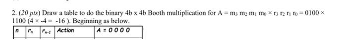 Solved 2. (20 pts) Draw a table to do the binary 4b x 4b | Chegg.com