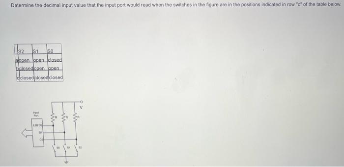 Solved Determine the decimal input value that the input port | Chegg.com